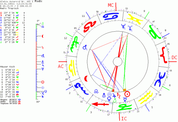 Die Erinyen (Furien) Megaira, Alekto und Tisiphone | Starfish-Blog