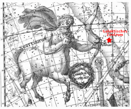 Sternbilder Schütze, Skorpion und die Kentauren | Starfish-Blog