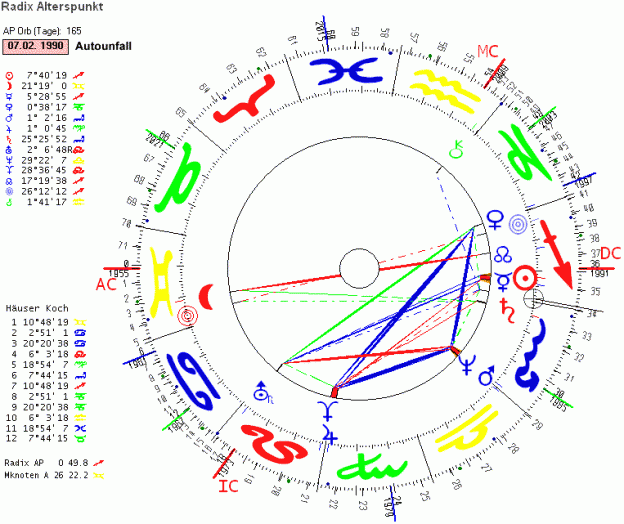 Der faule Willi – Billy Idol | Starfish-Blog