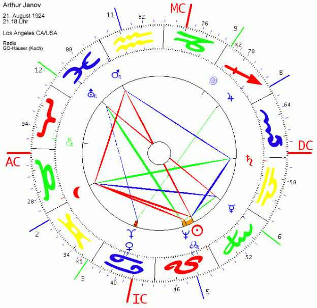 Arthur Janov | Starfish-Blog