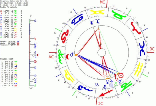 Die Erinyen (Furien) Megaira, Alekto und Tisiphone | Starfish-Blog