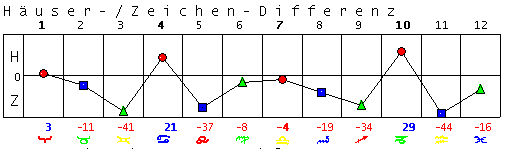 Christiane F. | Starfish-Blog