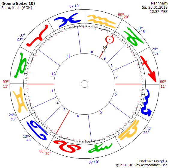 Sonne-Wassermann-MC | Starfish-Blog