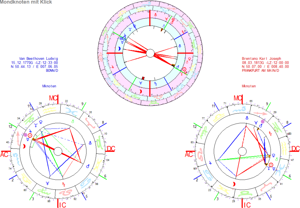 Ludwig van Beethoven | Starfish-Blog