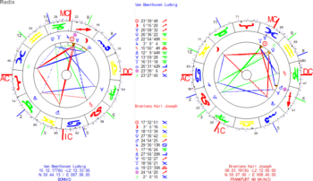 Ludwig van Beethoven | Starfish-Blog