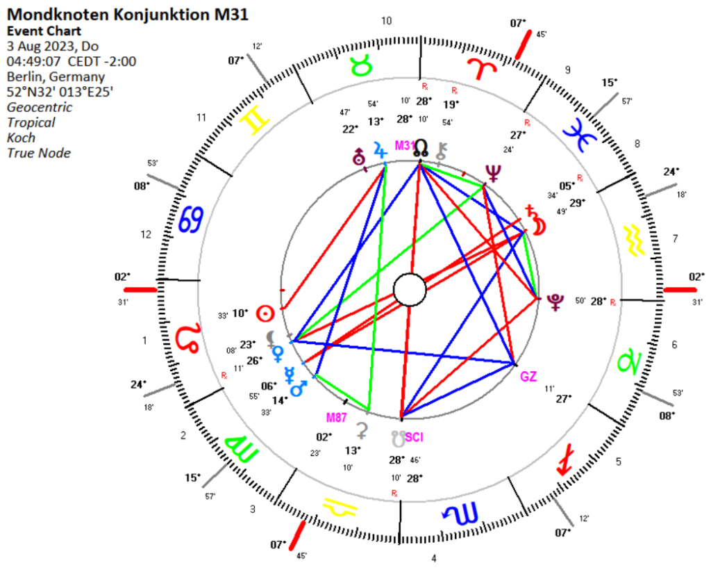 Mondknoten in Widder/Waage | Starfish-Blog