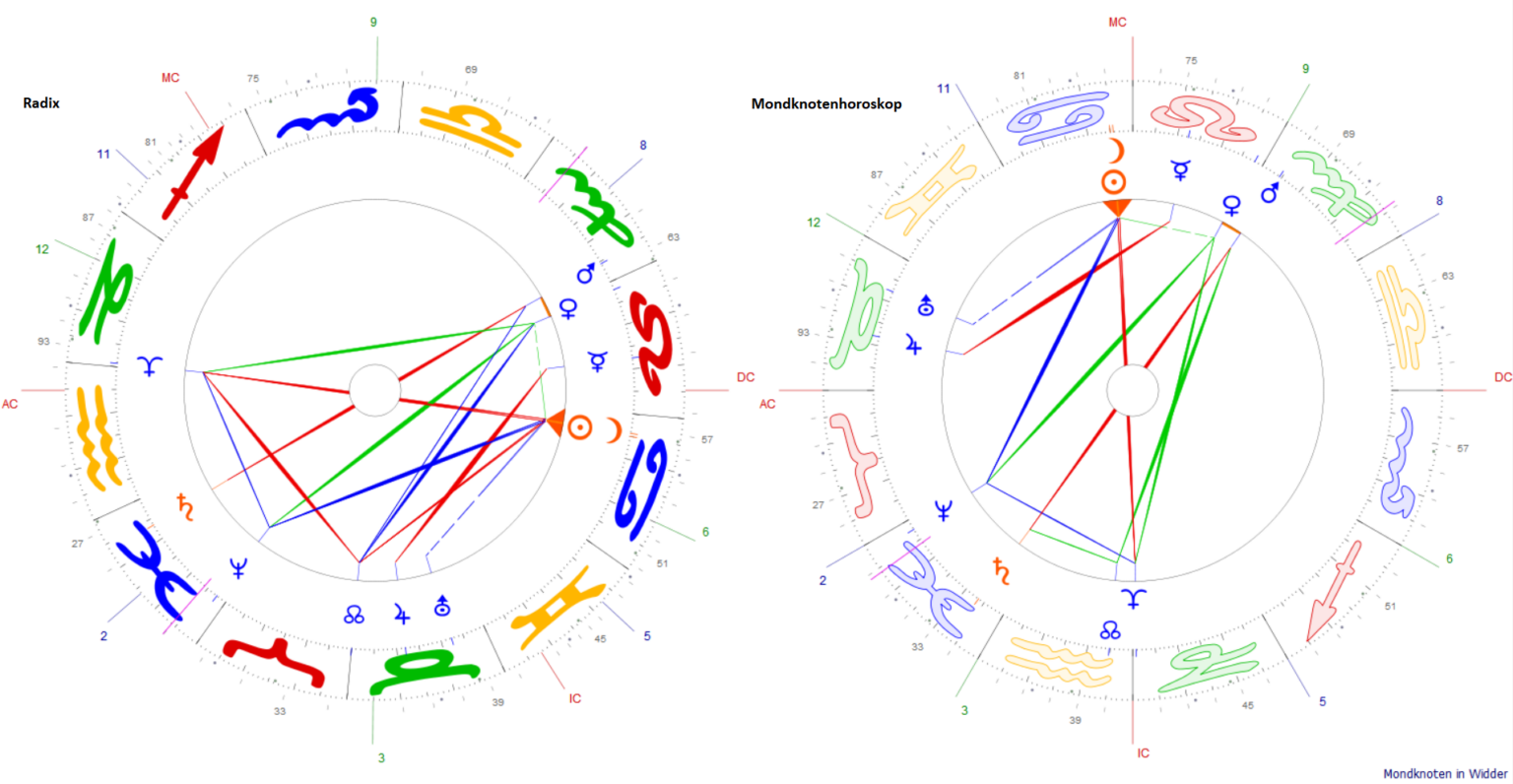Radix Berechnen