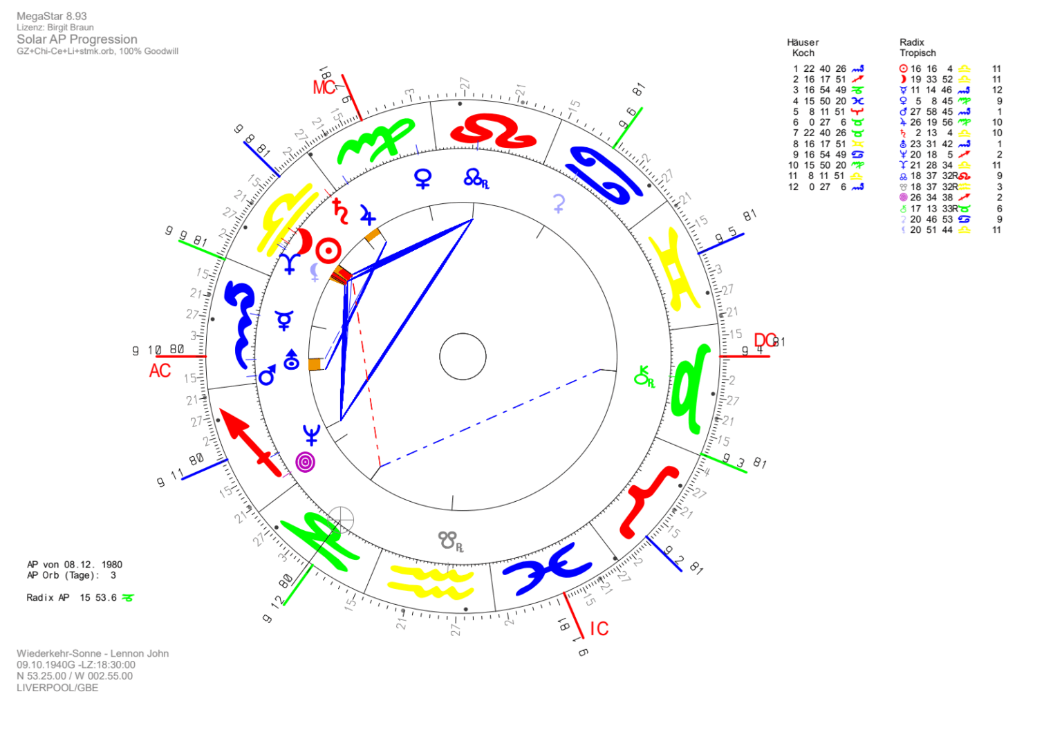John Lennon Solar 08.12.1980 | Starfish-Blog